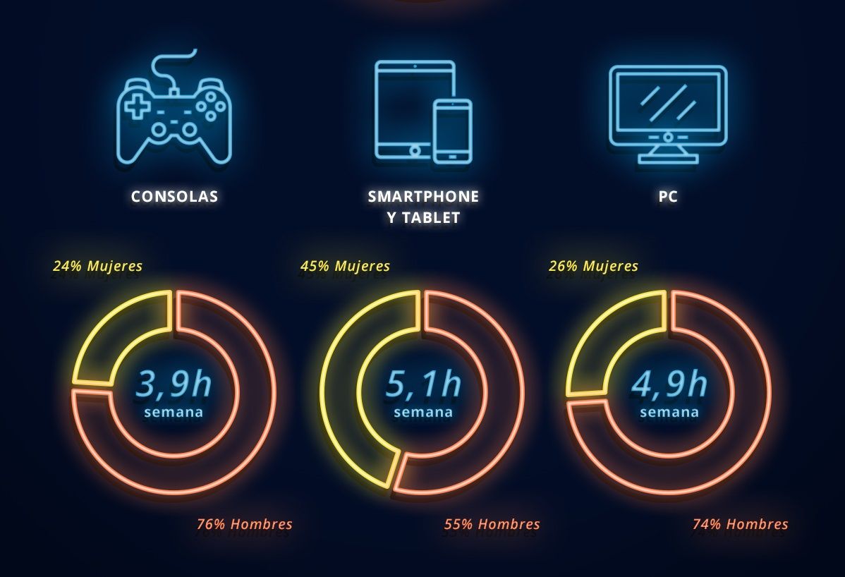 La publicidad de los videojuegos