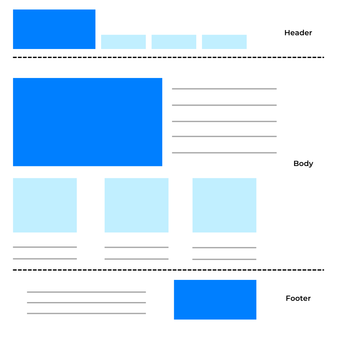 What are the parts of a web page? Guide | Redegal
